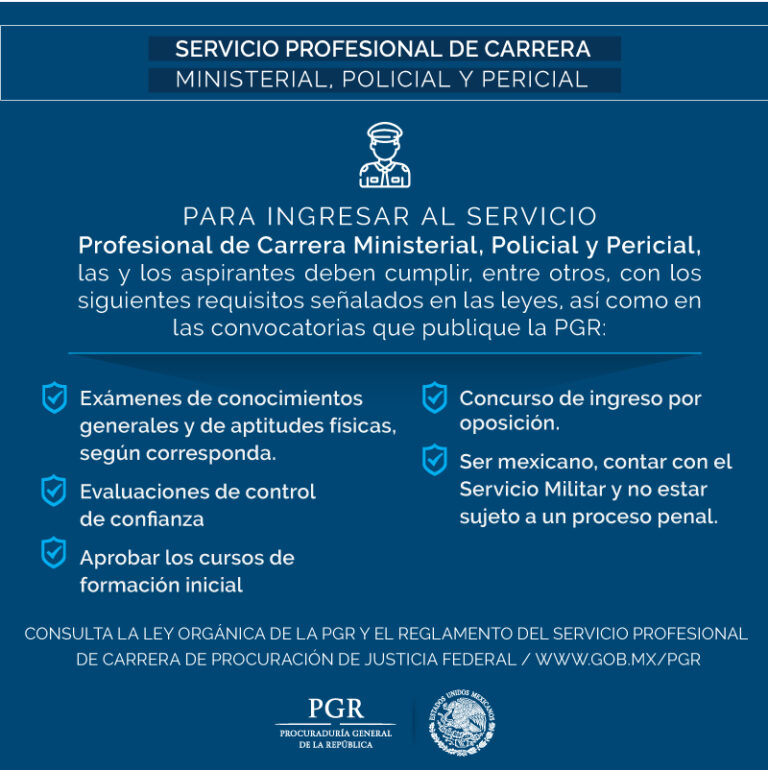 ≫ 🥇 Fgr Convocatoria Requisitos 2024 2025 Todo Lo Que Necesitas Saber
